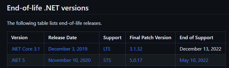 Drop Support For Out Of Support Net Runtimes Net Core 31 And Net 5 · Issue 127 · Macgile