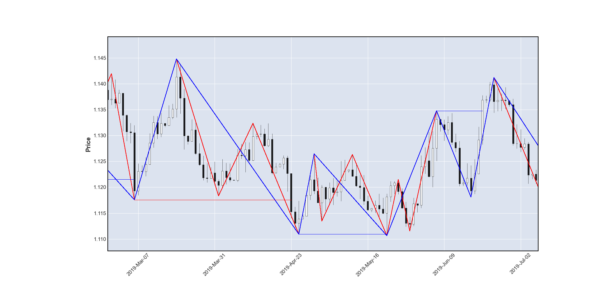 Alines · Issue #395 · matplotlib/mplfinance · GitHub