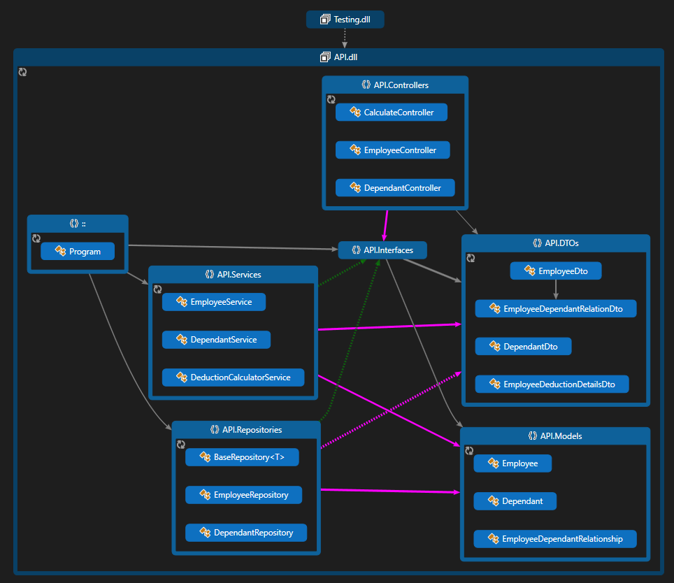 GitHub - justinloveless/paylocity-coding-challenge: An app to get a preview of the cost of ...