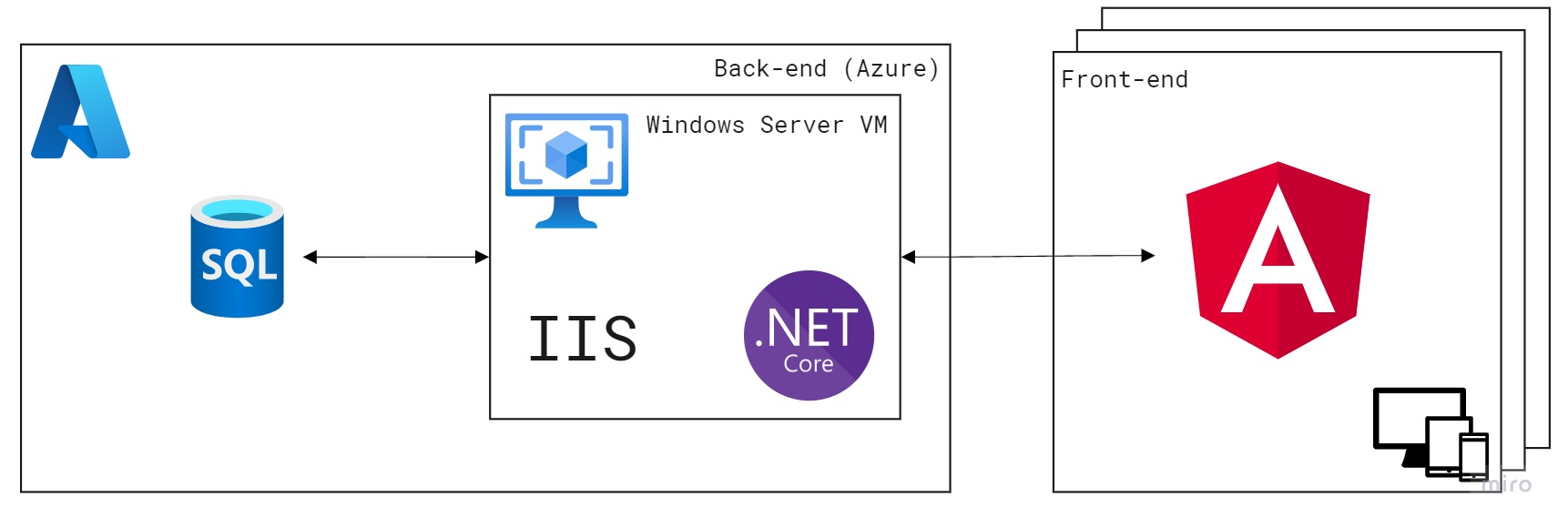 GitHub - justinloveless/paylocity-coding-challenge: An app to get a preview of the cost of ...