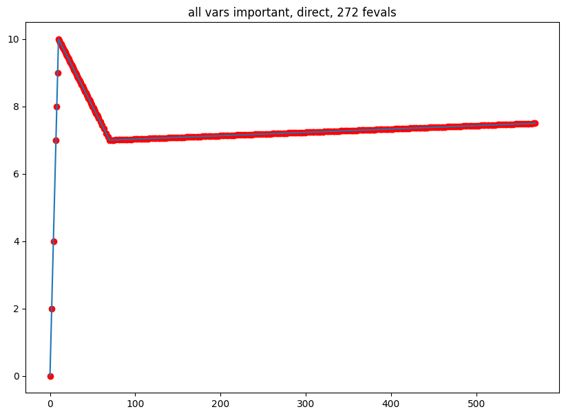 Bad efficiency of global optimization methods · Issue #19467 · scipy ...