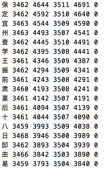 Contents Should Not Occur And Overlaps When Use Text2image With Vertical · Issue 2682