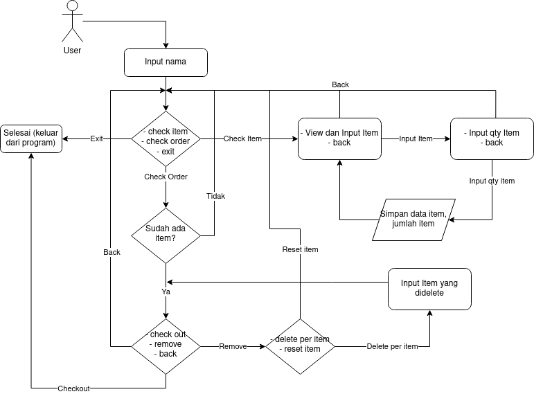 GitHub - yurizal/python-supercashier