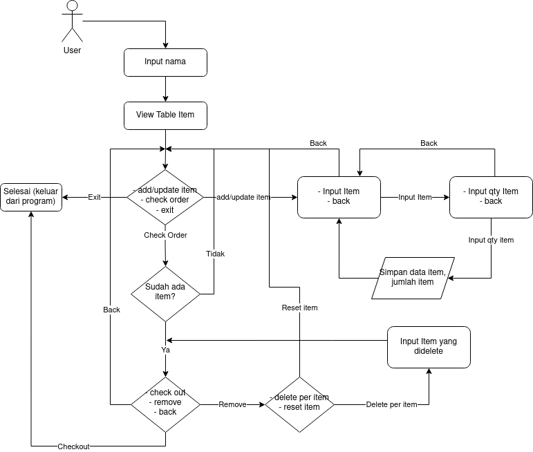 GitHub - yurizal/python_supercashier_