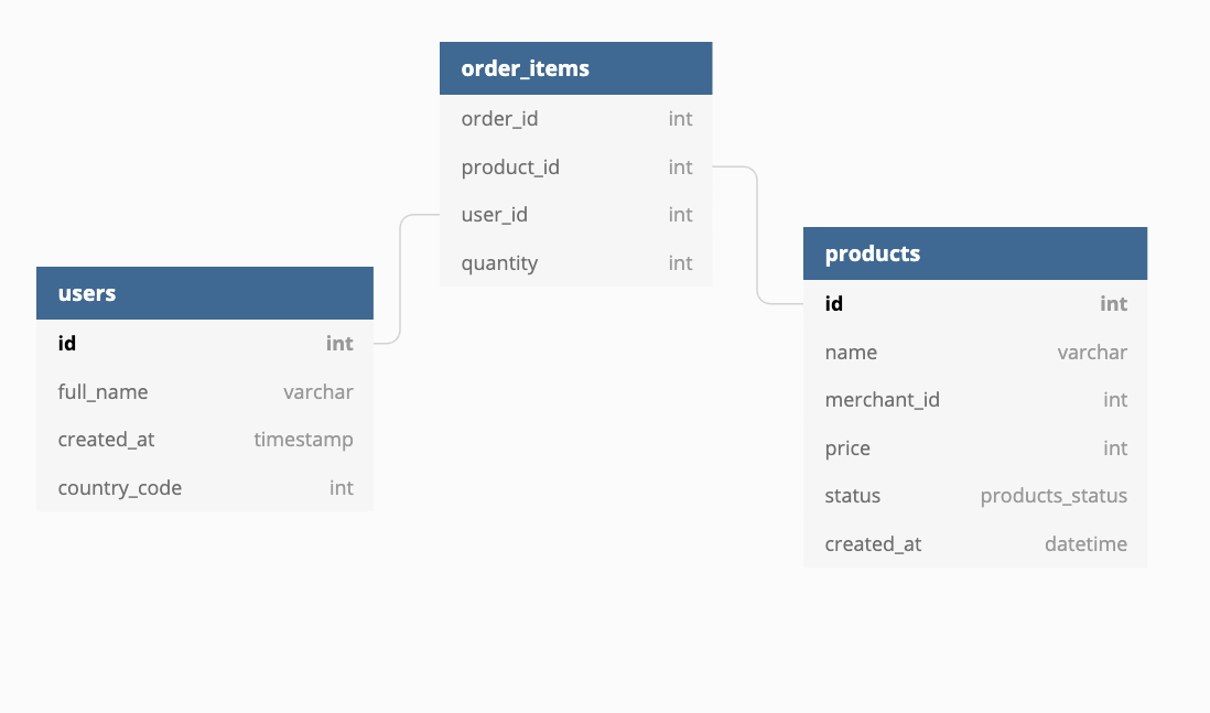 how to use Multi table in sembast · Issue #145 · tekartik/sembast.dart · GitHub