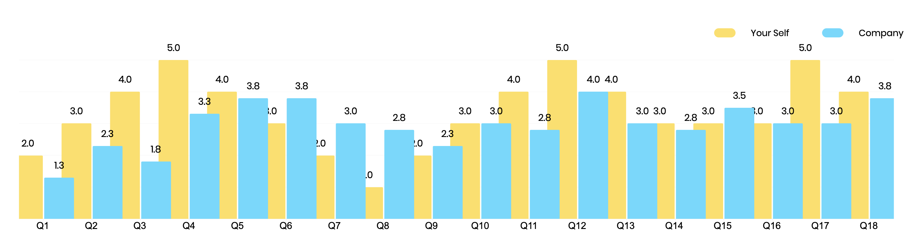 Flutter WEB : Bar chart getting overlay · Issue #445 · google/charts ...