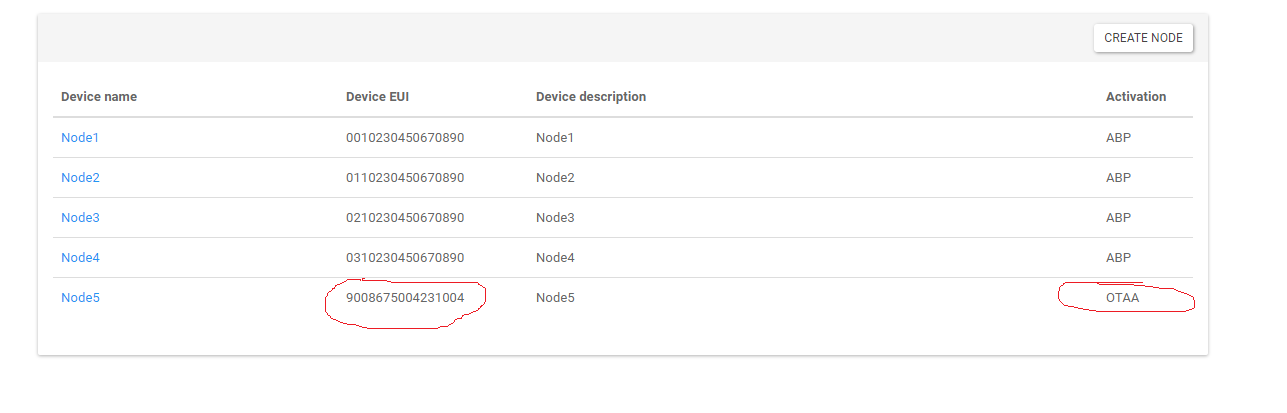 Endianness Of Appeui And Deveui Is Different For Devices Using Abp Or