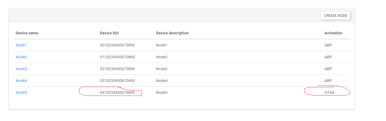 Endianness of AppEUI and DevEUI is different for devices using ABP or OTAA under the same ...