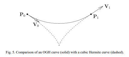 [Feature Request] Optimized Geometric Hermite curves · Issue #9897 ...