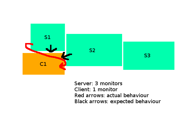Individual screen resolution and arrangement · Issue #4173 · deskflow ...