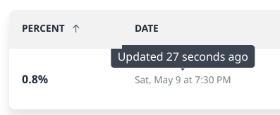 bug: tooltip z-index should be greater than ` ` element · Issue #1798 · saadeghi/daisyui · GitHub