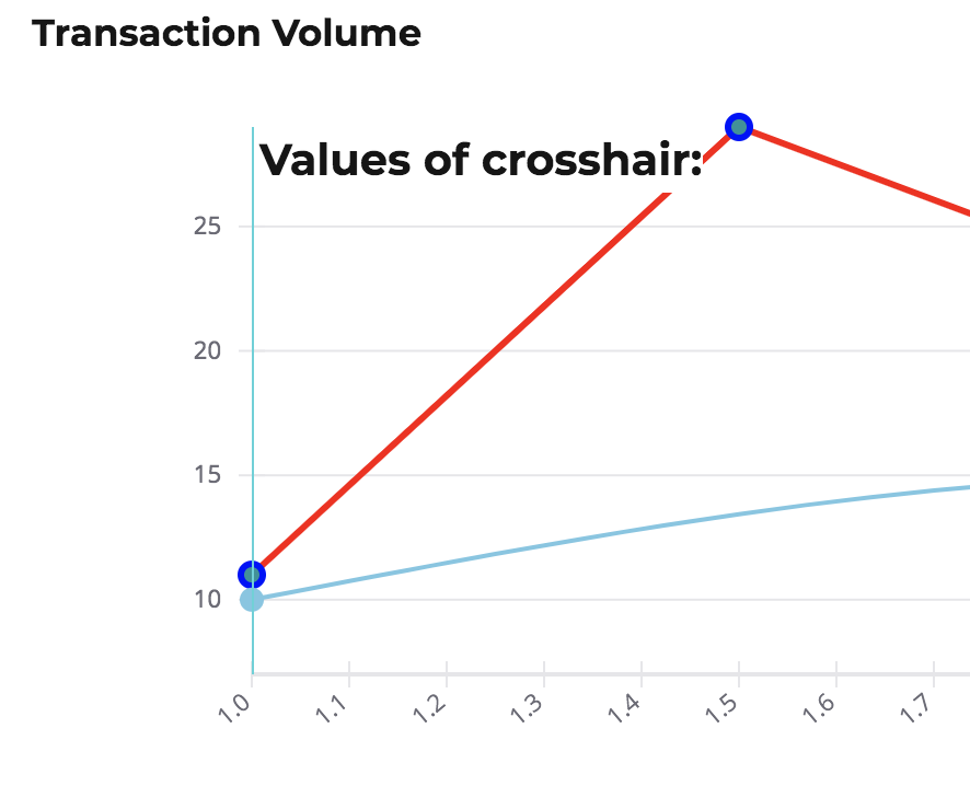 Crosshair And Onnearx · Issue 1014 · Uber React Vis · Github