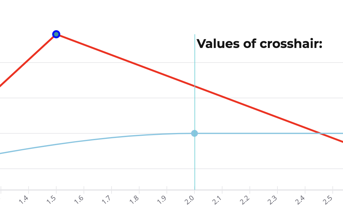 Crosshair And Onnearx · Issue 1014 · Uber React Vis · Github