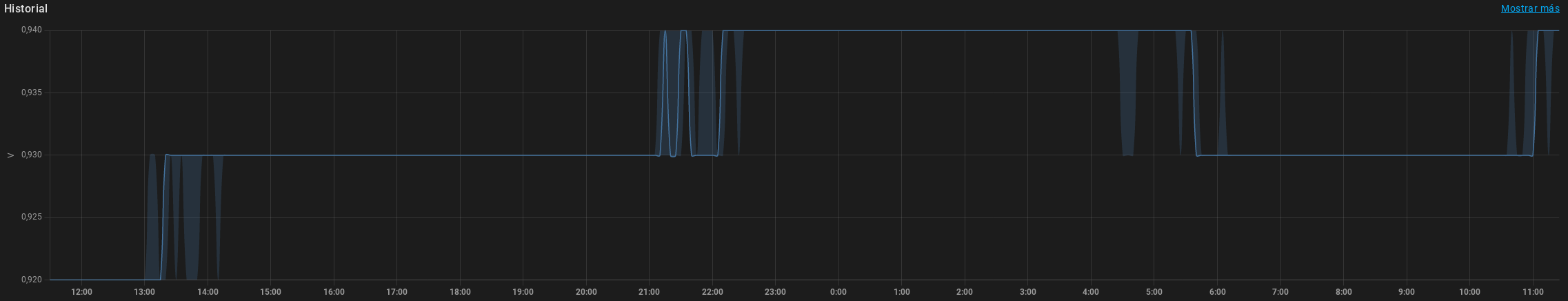 Long Term Statistics In The Entity Dialogs Revert To Old Style 