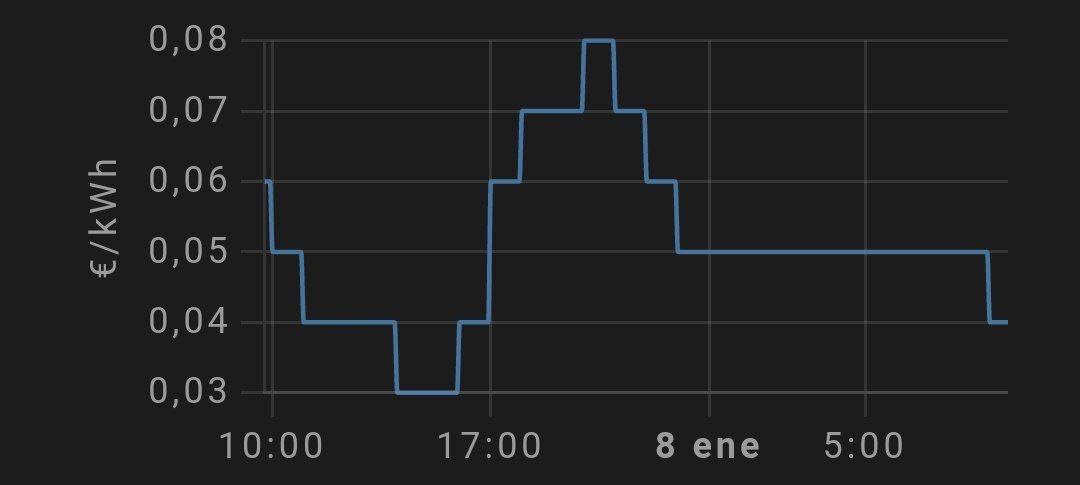 Long-term statistics in the entity dialogs - revert to old style? · Issue #14218 · home ...