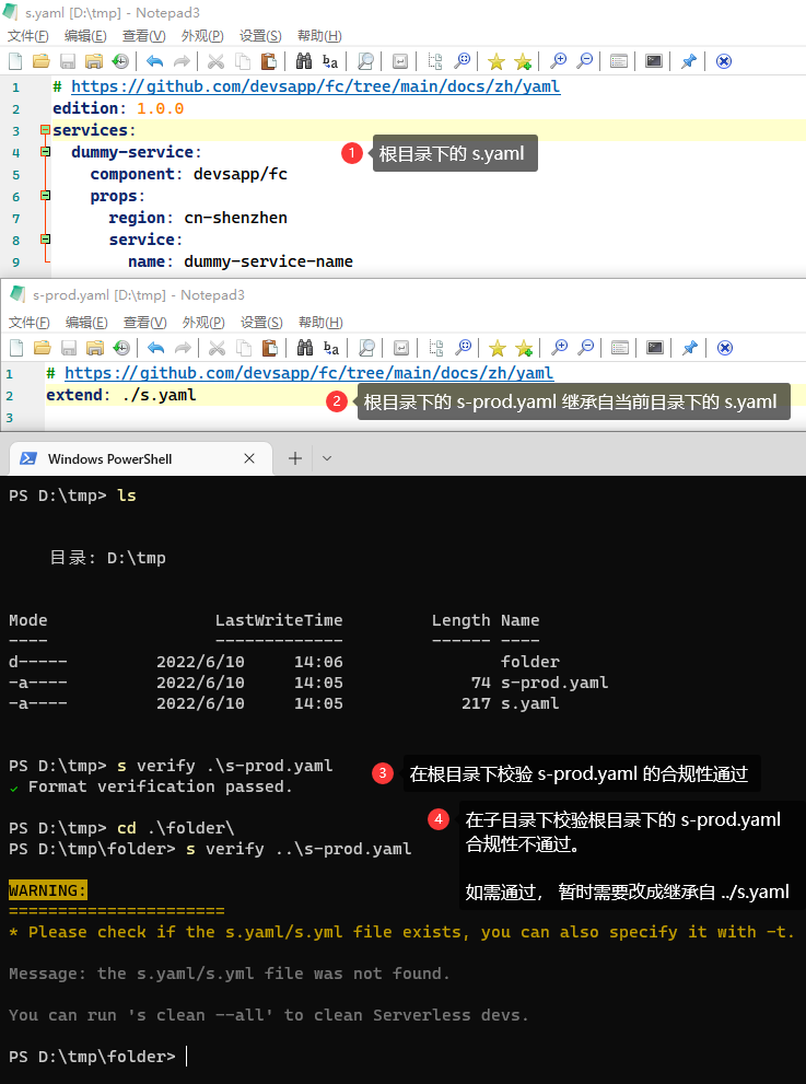 无法在子目录中校验根目录下有继承关系的 S Yaml 文件的合规性 · Issue 526 · Serverless Devs Serverless Devs · Github