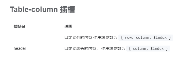 [Component] [table-column] Unrecognized slot name 'default' in ElTableColumn when using WebStorm ...