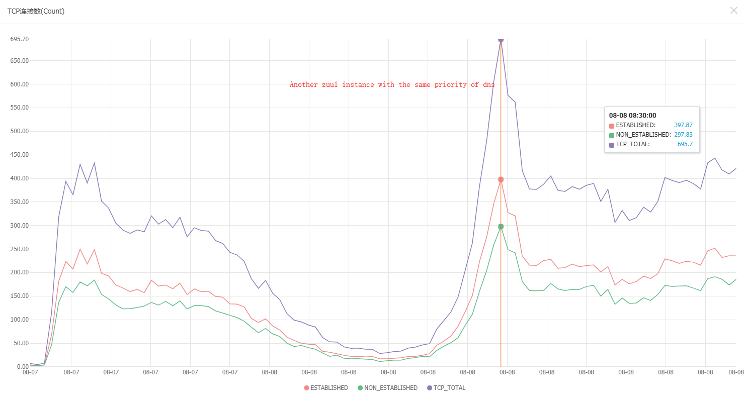 Gateway Does Not Close Tcp Connections · Issue 1233 · Spring Cloudspring Cloud Gateway · Github