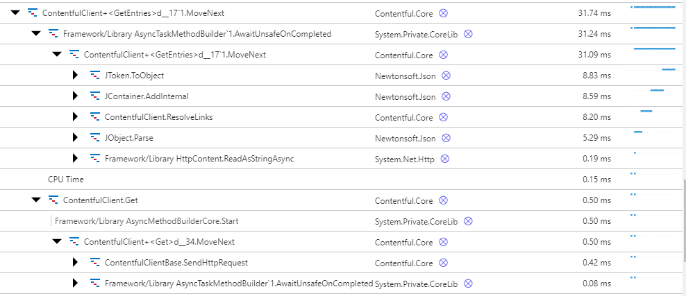 Deserialization performance · Issue #223 · contentful/contentful.net · GitHub