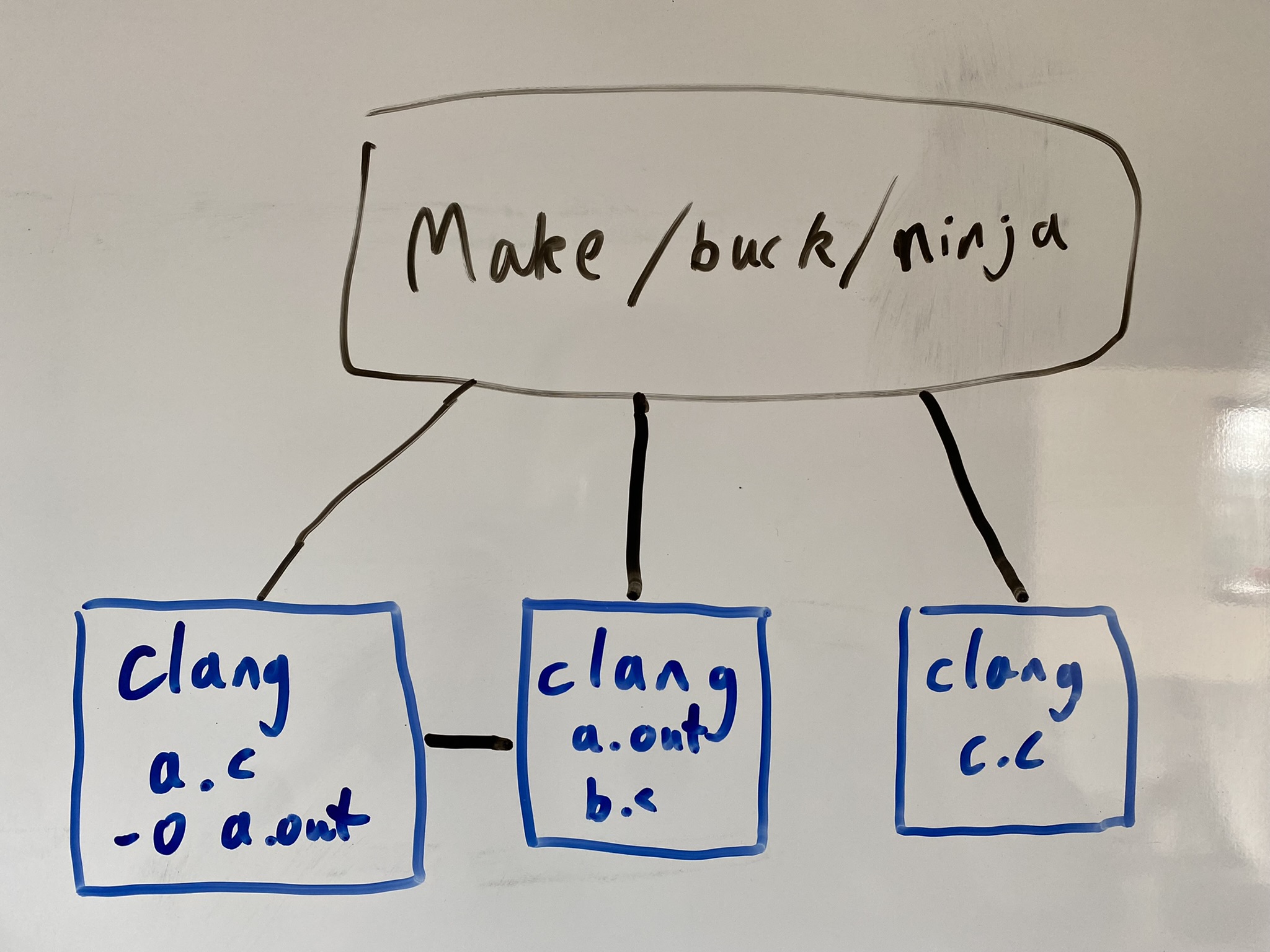 [PTAL] [WIP] Questions regarding MLIR Environment for CompilerGym · Issue #584 ...