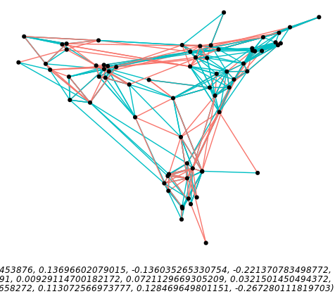 Getting Started/Layouts Abound/Node-Edge Diagram Layouts/ Not reproducing properly · Issue #287 ...
