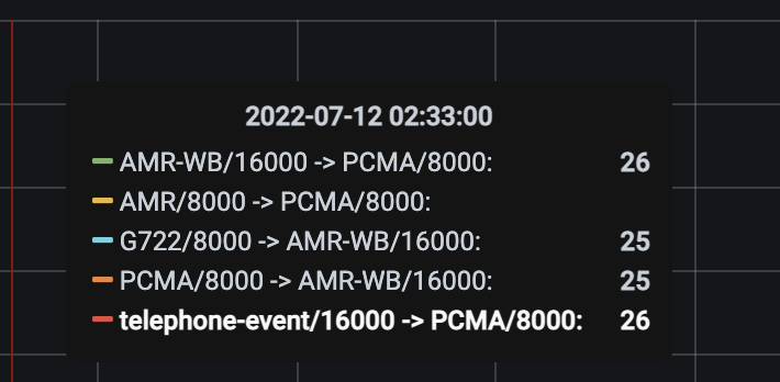 Memory leak when transcoding with dtx · Issue #1512 · sipwise/rtpengine · GitHub