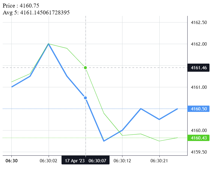 Getting incorrect or extrapolated overlay line series on the chart · Issue #1344 · tradingview ...
