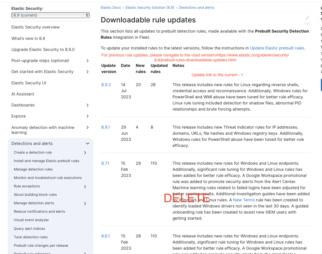 [FR] Update Security Docs Release Process to Add Index Rules Page Per Stack · Issue #2867 ...