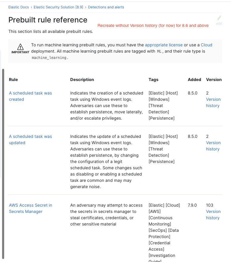[FR] Update Security Docs Release Process to Add Index Rules Page Per Stack · Issue #2867 ...