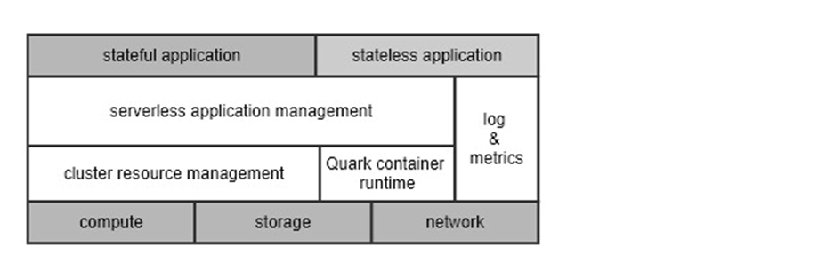 GitHub - CentaurusInfra/fornax-serverless