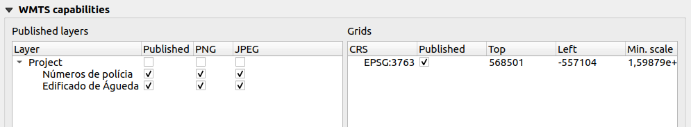 QGIS Server WMTS: Capabilities document is not valid · Issue #33008 · qgis/QGIS · GitHub