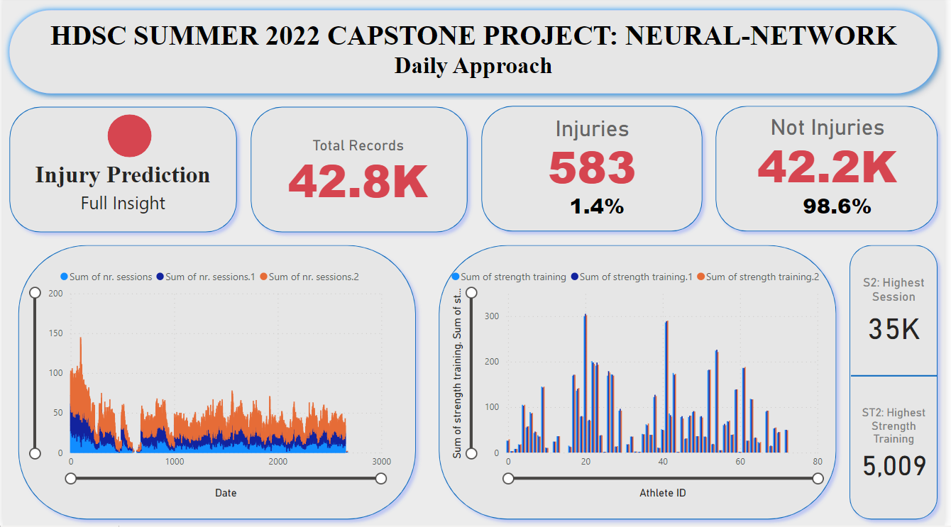 GitHub - Abdullah2020/Hamoye-2022-Capstone-Project_Neural_Network_Group ...