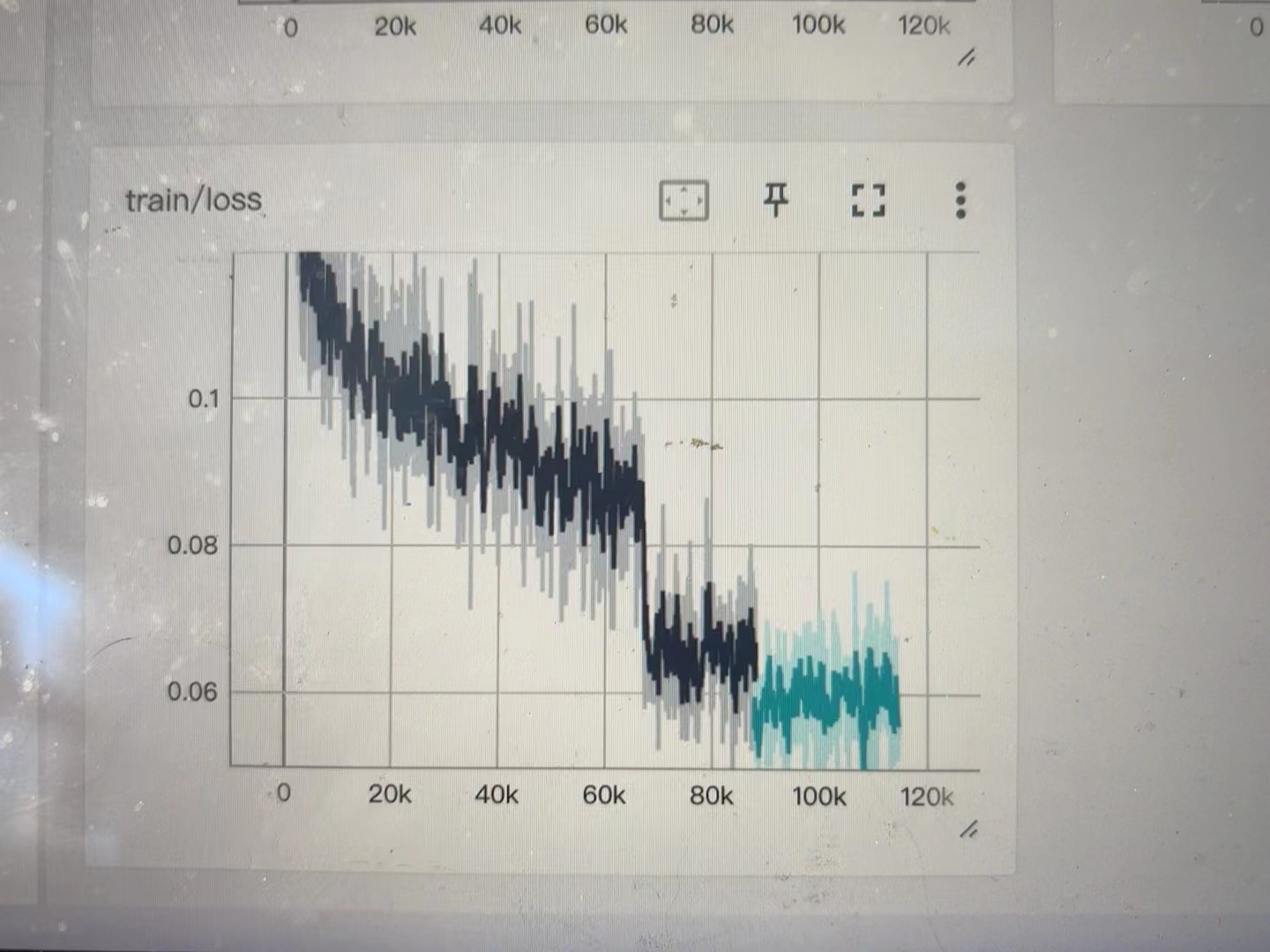 During Training, Train Loss Decreases Significantly, but Eval Loss Decreases Only Slightly ...