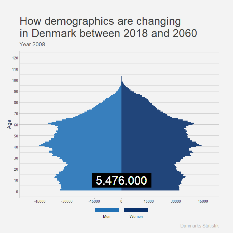 wiki: Demograpich development in Denmark · Issue #283 · thomasp85 ...