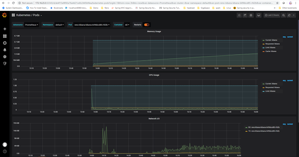 Kibana Oomkilled Exit Code 137 · Issue 42905 · Elastickibana · Github
