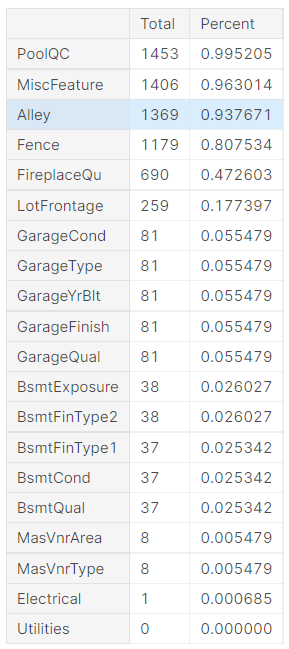GitHub - monishvarghesejoshy/Data-Science-Practicum-Project-House-Price-Prediction: House Price ...