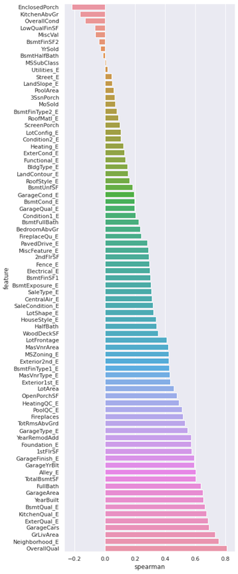 GitHub - monishvarghesejoshy/Data-Science-Practicum-Project-House-Price-Prediction: House Price ...
