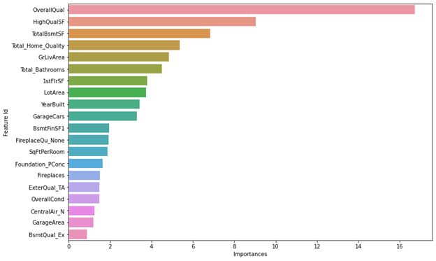 GitHub - monishvarghesejoshy/Data-Science-Practicum-Project-House-Price ...