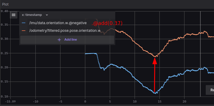 Add .@add(x) .@mult(x) math modifiers to offset plots · Issue #349 · foxglove/community · GitHub