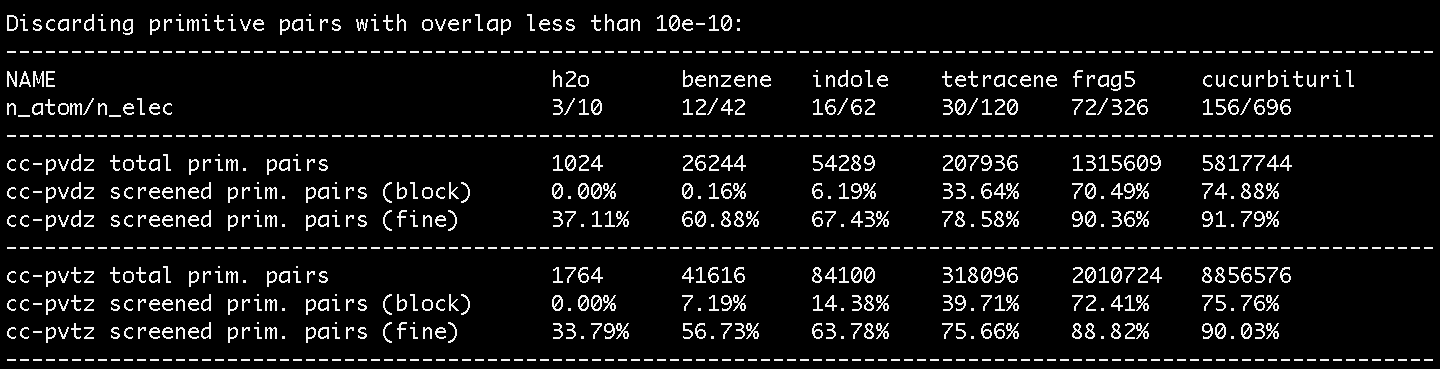 Gaussian Primitive Overlap Screening · Issue #1362 · psi4/psi4 · GitHub