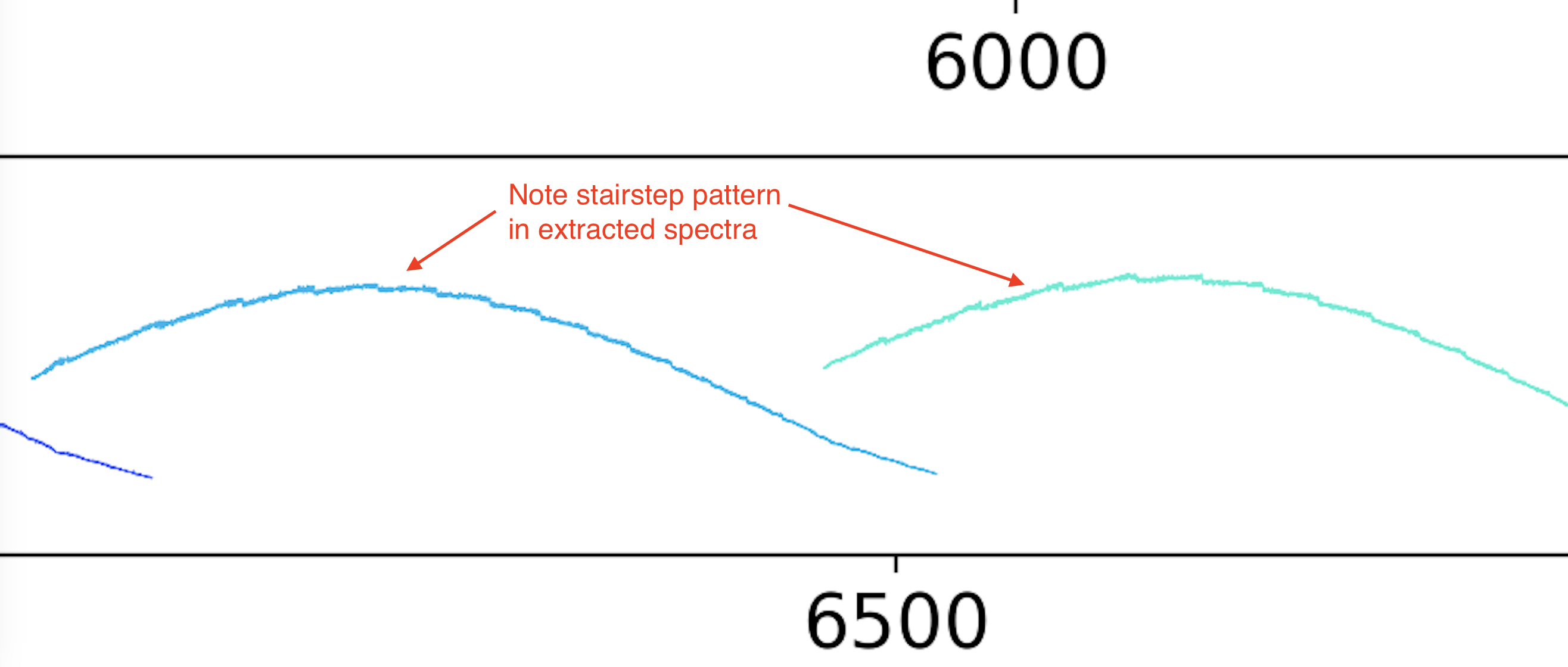 Stair step pattern in extracted flats: identify the cause of and then ...