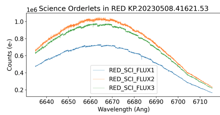 Stair step pattern in extracted flats: identify the cause of and then correct · Issue #545 ...
