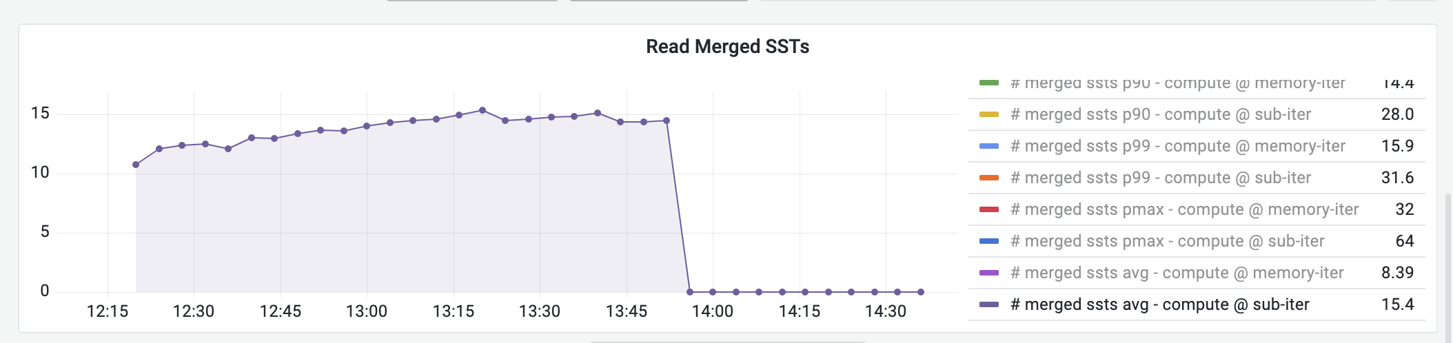 feat(state_store): optimize the number of merged iterator in shared-buffer · Issue #5634 ...