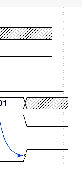 Timing Diagram Lines misaligned with phase offset · Issue #212 · wavedrom/wavedrom · GitHub