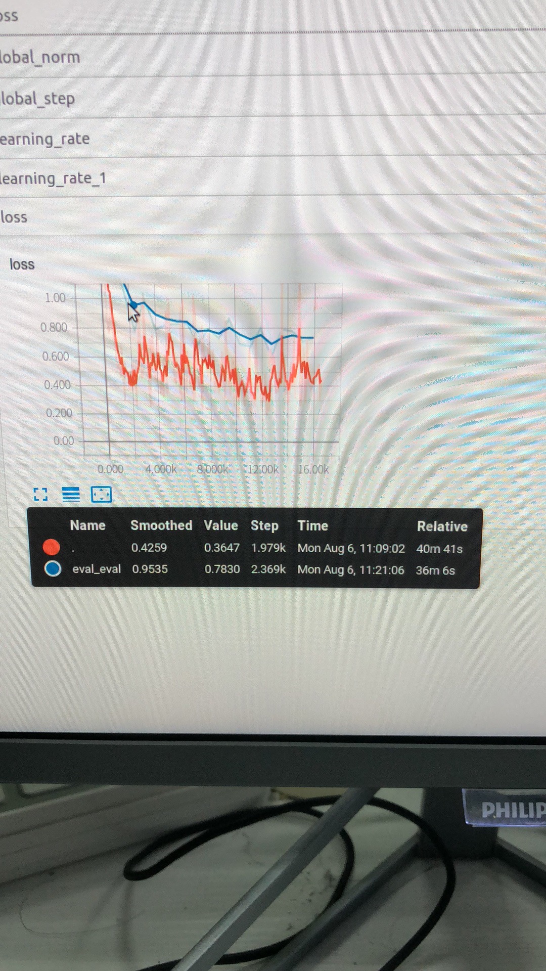 Tensorflow Object Detection Api Using Faster Rcnn On Android Devices · Issue 4848 · Tensorflow