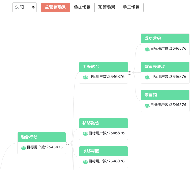 如何在同一个div中反复渲染不同脑图 · Issue #208 · hizzgdev/jsmind · GitHub