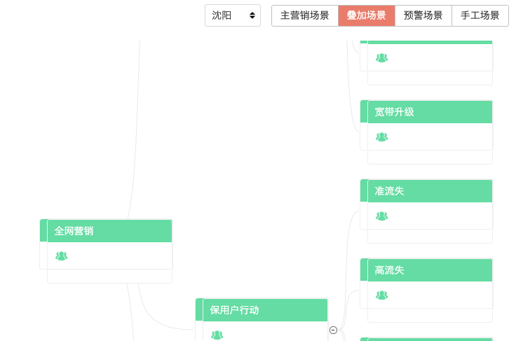 如何在同一个div中反复渲染不同脑图 · Issue #208 · hizzgdev/jsmind · GitHub