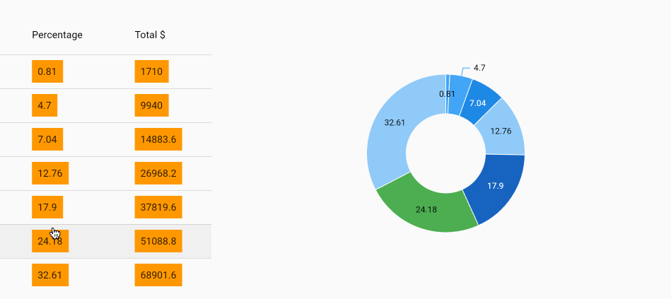 DataRow onHover callback · Issue #128659 · flutter/flutter · GitHub