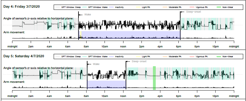 Bug converting to time from daysleeper option in HDCZA sleep detection · Issue #324 · wadpac ...