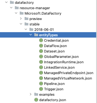 datafactory: swagger data issues · Issue #2551 · hashicorp/pandora · GitHub
